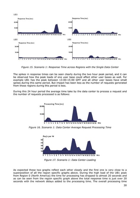 Cloudanalyst A Cloudsim Based Tool For Modelling And Analysis Of Large Scale Cloud Computing