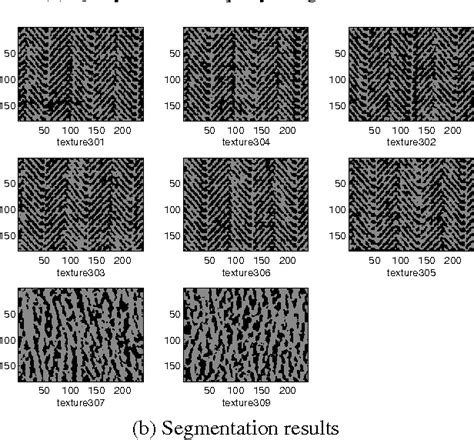 Figure 3 From An Unsupervised Segmentation Framework For Texture Image