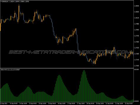 Bezier Stdev Indicator ⋆ Top Mt5 Indicators Mq5 Or Ex5 ⋆ Best Metatrader
