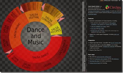 Data Circles Chart Porn