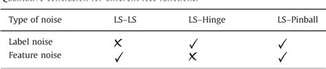 Table 1 From Non Parallel Support Vector Classifiers With Different