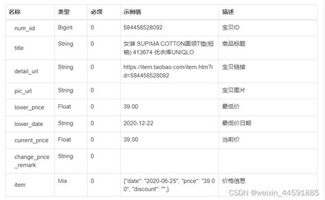 Java牵手天猫商品历史价格信息API接口数据天猫API接口申请指南