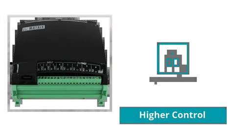 Matrix Cosec Arc Io800 Compact Input Output Controller