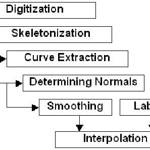 Pipeline Main Stages Download Scientific Diagram