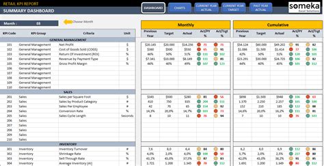 Retail Kpi Dashboard Excel Template