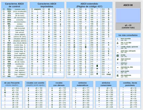 Código Ascii Codigo Ascii Libros De Informatica Cómo Escribir Código Ascii Codigo Ascii Libros De Informatica Cómo Escribir