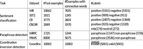 Overview Of The Tasks And Datasets Used In The Extrinsic Evaluation Of Download Scientific