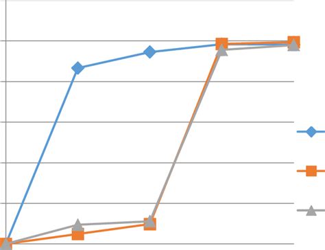 Color Removal Of Three Dinuclear Metal Complexes Download Scientific Diagram