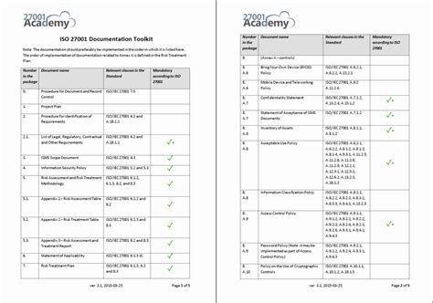 Audit Documentation Example Peterainsworth Audit Documentation Example Peterainsworth