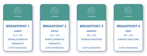 AP COURSE PLANNING OVERVIEW Adrian Dingle S Chemistry Pages