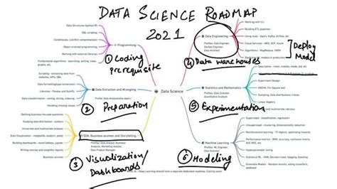 Data Science Learning Roadmap For 2021 Kdnuggets