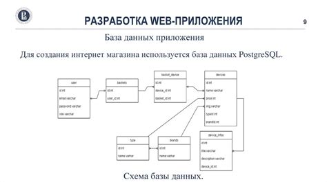 Разработка адаптивного сайта для интернет магазина с использованием React и Nodejs