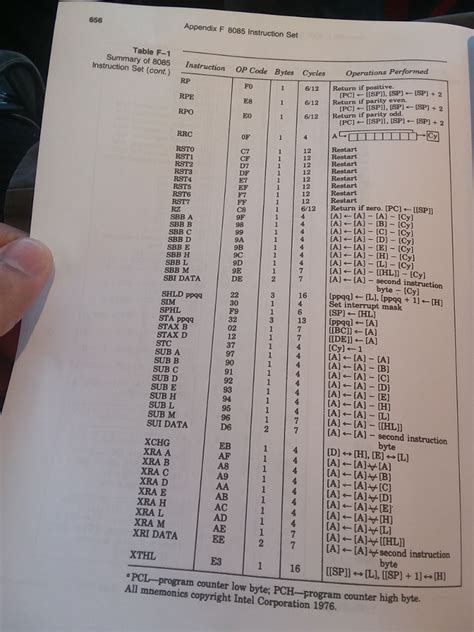 Appendix F 8085 Instruction Set Table F 1 Summary Of