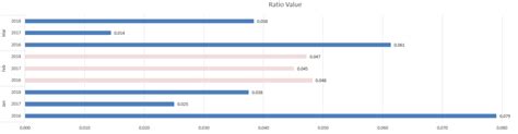 Loops Python Pandas Dataframe Create Individual Horizontal Bar