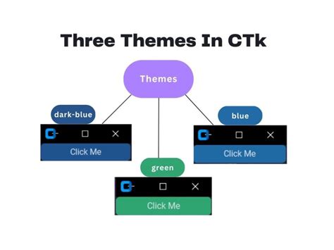 customtkinter in python modern gui archives python hub