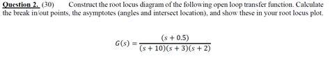 Solved Question Construct The Root Locus Diagram Of Chegg Com