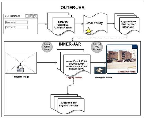 The Structure Of The JAR File Download Scientific Diagram