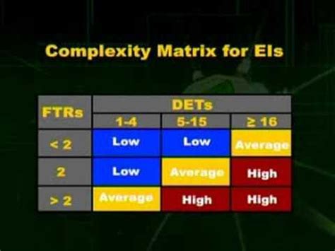 CS605 Lecture11 YouTube