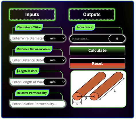 Parallel Wire Inductance Calculator Free