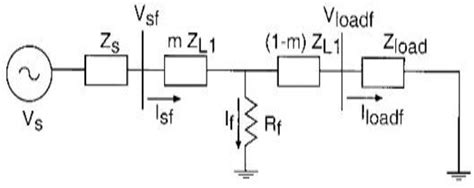 Figure 1 From Evaluation Of Earth Fault Location Algorithm In Medium Voltage Distribution