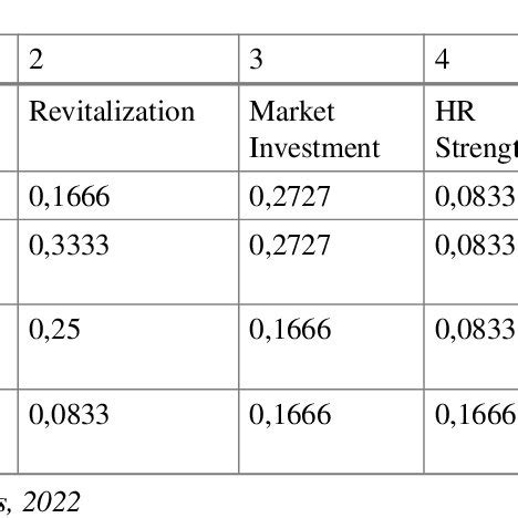 Relationship Matrix Combination Download Scientific Diagram