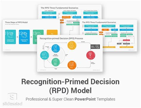Recognition Primed Decision Model Powerpoint Template Slidesalad