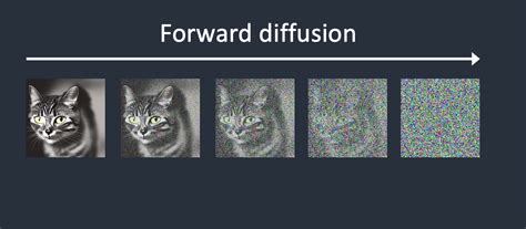 03：一文搞懂stable Diffusion扩散去噪原理，玩转ai绘画 腾讯云开发者社区 腾讯云