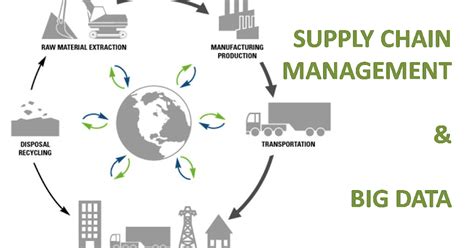 supply chain management big data supply chain management