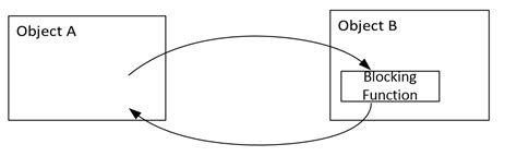 Regex How Can I Strip A Href Attribute Without The Query Stack Overflow