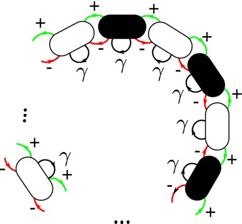 Figure 1 From Phenomenology Of Coupled Nonlinear Oscillators Semantic Scholar