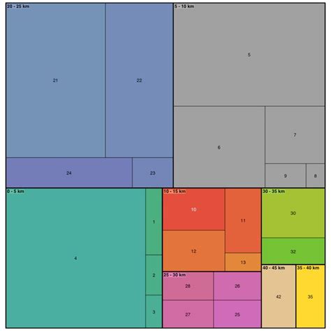 Visualizing Running Distances With Treemaps