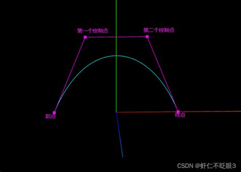 Threejs实现3d地球记录(4)threejs地球飞线 Csdn博客 Threejs实现3d地球记录(4)threejs地球飞线 Csdn博客