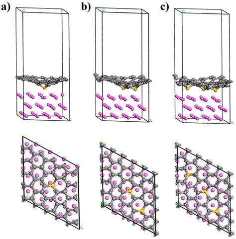 Si Doped Graphene Al Interface Structure Model After Geometry