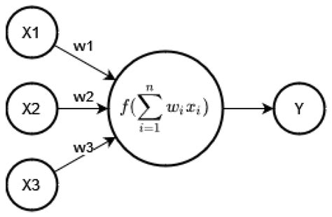 Sensors Free Full Text Speeding Task Allocation Search For Reconfigurations In Adaptive