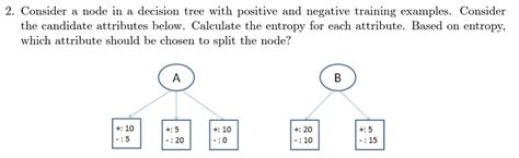 Solved Consider A Node In A Decision Tree With Positive Chegg