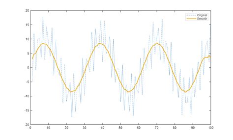 Matlab Graphics Chartcontainer Mixin Legend Class