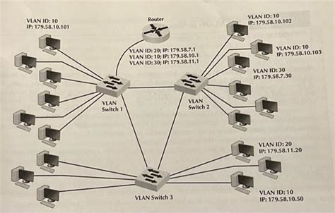Solved Suppose That A Computer Ip1795810102 Wants To