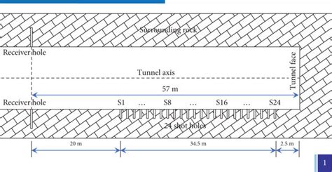 Acquisition Layout Of Tsp Advance Geological Prediction Download
