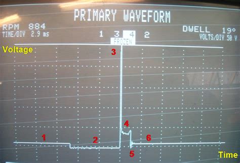 Byunghyunkimttec4848 Ws8 Primary And Secondary Ignition Patterns