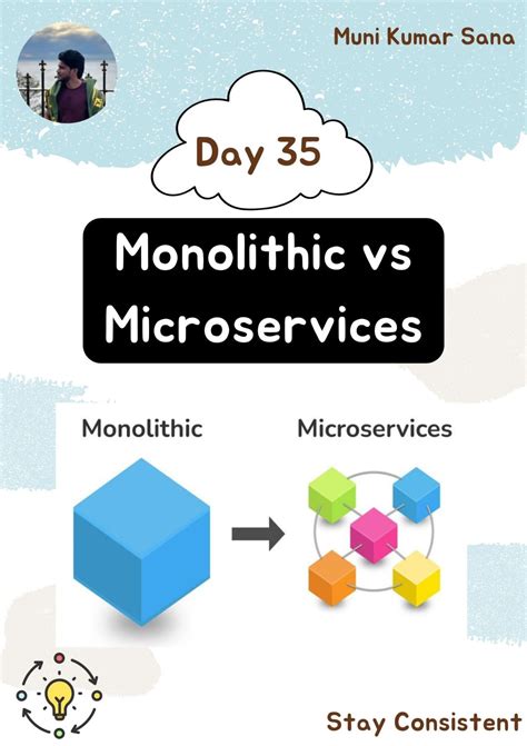 Muni Kumar Sana On Linkedin 🌟 Day 35 Learning Monolithic Vs