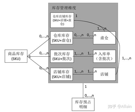 如何分层次进行产品设计 知乎