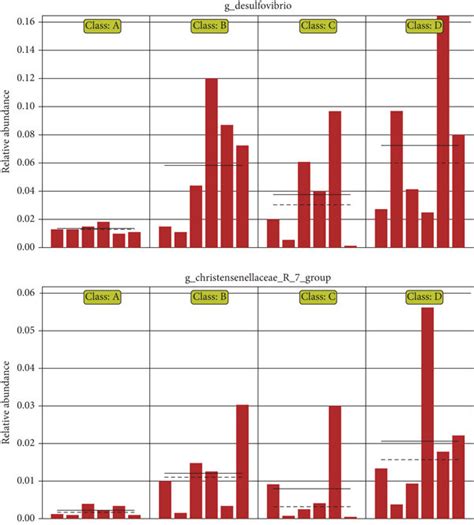 lda results showing a a histogram of the lda values obtained b the