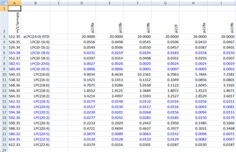 vba excel insert column after every third data column and calculate