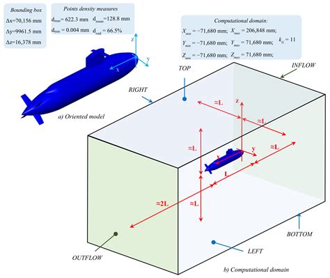 Cartesian Mesh Generation With Local Refinement For Immersed Boundary Approaches