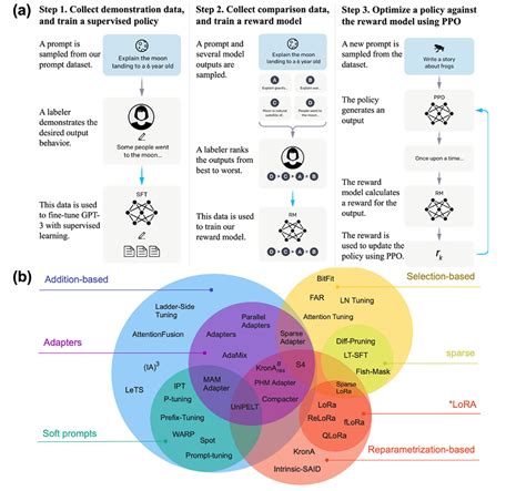 材料科学知识导向 大型语言模型 Review Of Materials Research 知乎 材料科学知识导向 大型语言模型 Review Of Materials Research 知乎