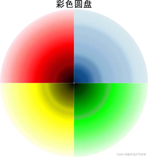 Matlab绘制环形彩色圆盘matlab Plot圆形颜色 Csdn博客