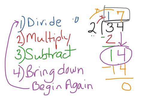 long division step by step explanation