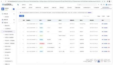 基于spring Cloud技术栈构建的一款源码级jvs低代码平台,值得收藏 知乎 基于spring Cloud技术栈构建的一款源码级jvs低代码平台,值得收藏 知乎