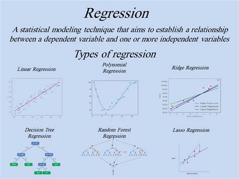 Regression Algorithm In Machine Learning Kelvin Su
