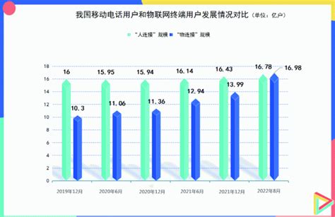 三大电信运营商发布数据：通信业格局加速转变，5g用户接近3成 专业测网速 网速测试 宽带提速 游戏测速 直播测速 5g测速 物